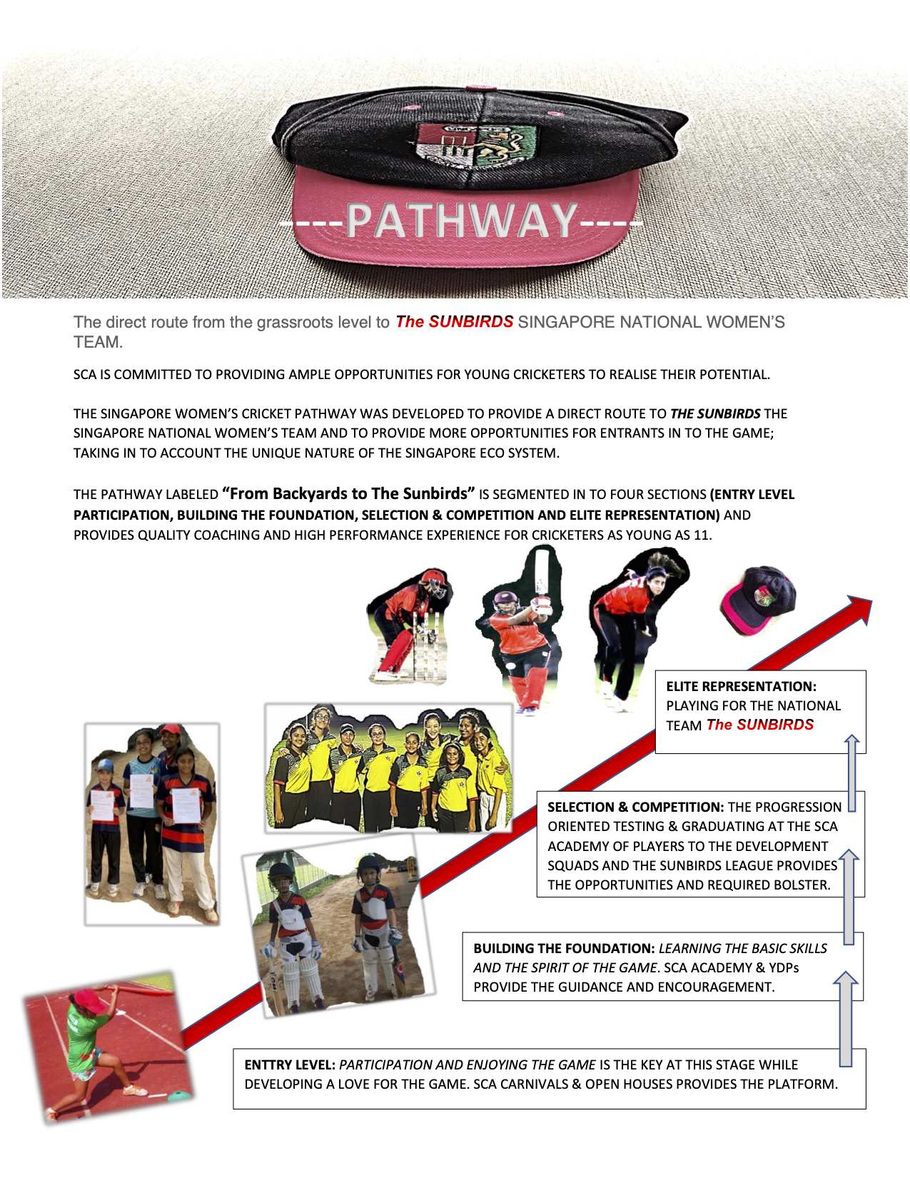 SCA-WOMENS-CRICKET-PATHWAY-AS-AT-2021 | Singapore Cricket Association